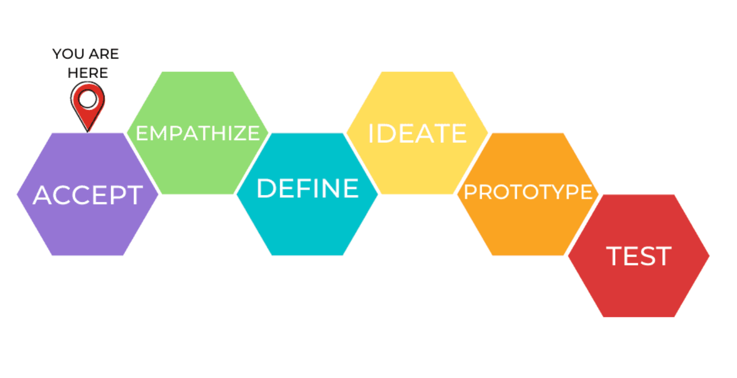 Design Your Life – Career Services | UNLV