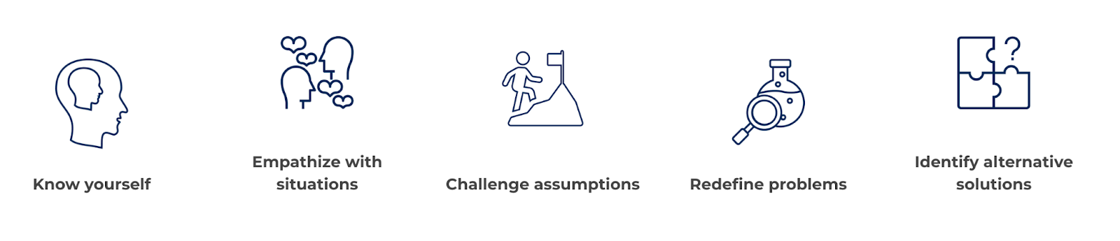 Design Your Life – Career Services | UNLV