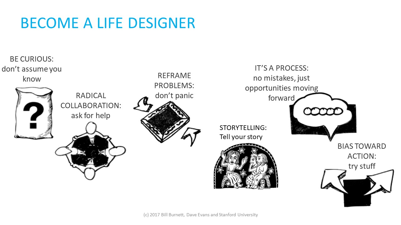 Design Your Life – Career Services | UNLV